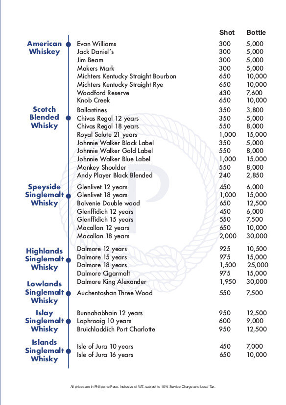 Port Bar Menu | ClickTheCity Food & Drink