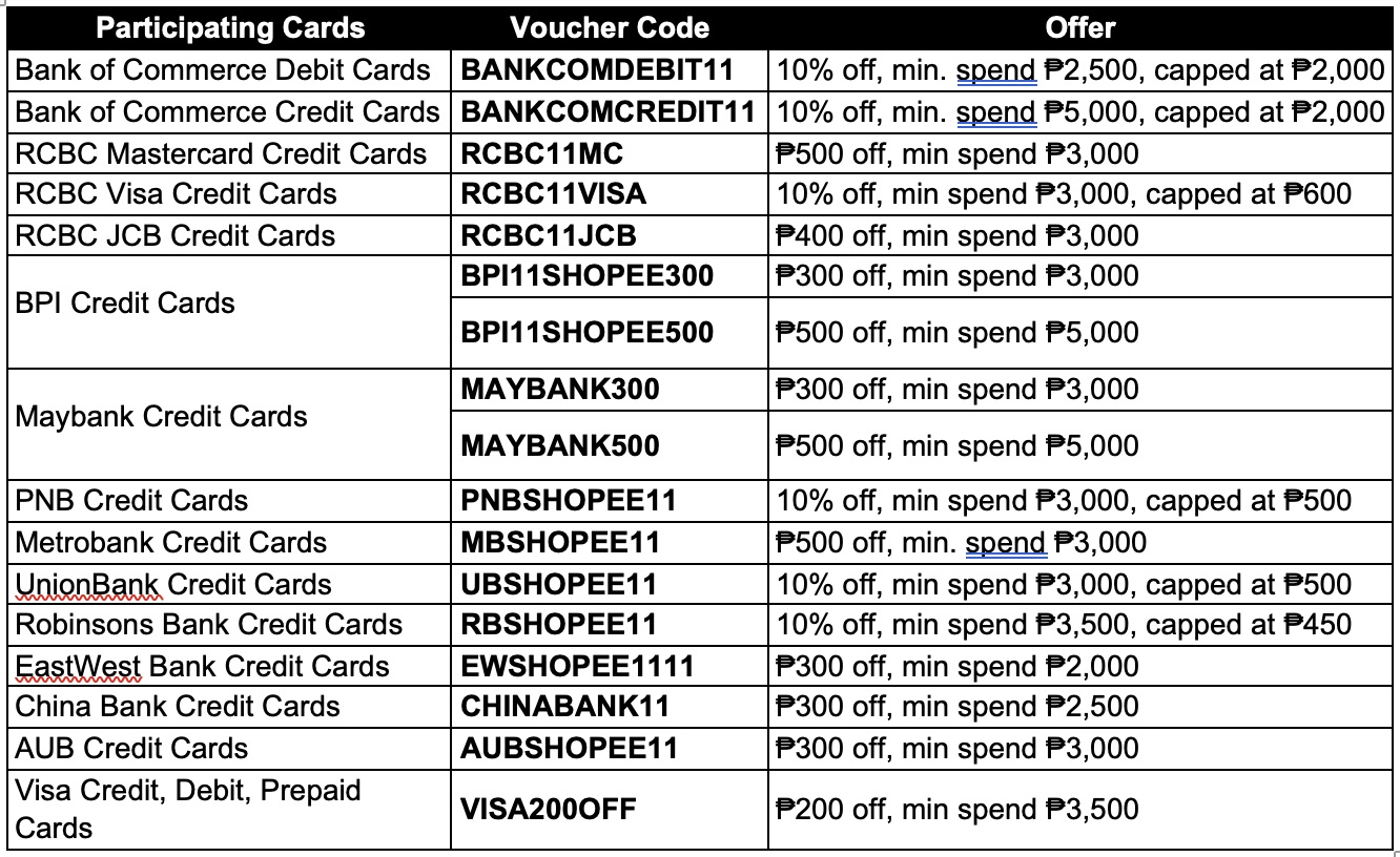 Gold, A Year’s Worth of Groceries, and More at Shopee’s 11.11 Mega ...