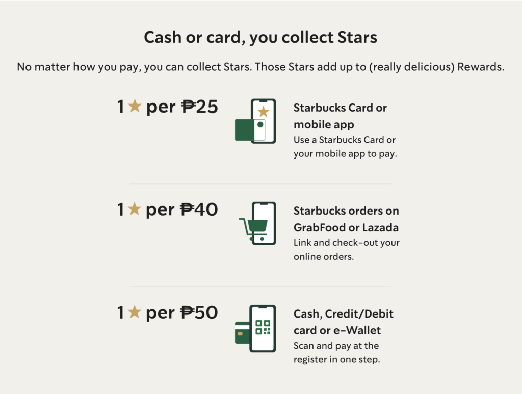 Starbucks Philippines Enhances Loyalty Rewards, Offering More Ways to ...