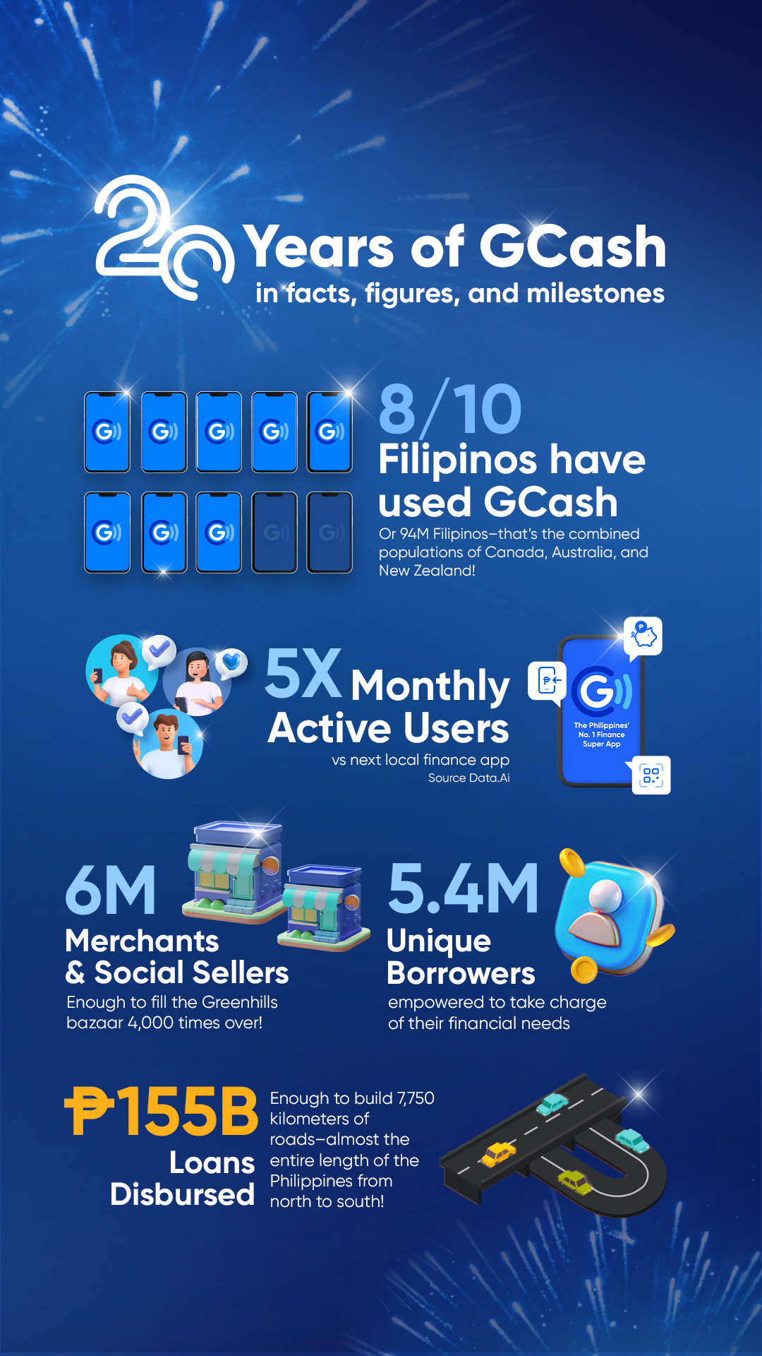 GCash Turns 20: 20 Features in 20 Years | ClickTheCity